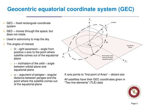 Ppt Ece 5233 Satellite Communications Powerpoint Presentation Free