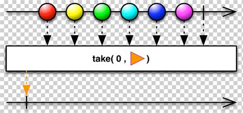 Programación Reactiva Funcional Filtro Programación De Programación Programación Funcional Toma