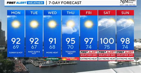 Maryland Weather Long And Intense Heat Wave Begins Monday Cbs Baltimore
