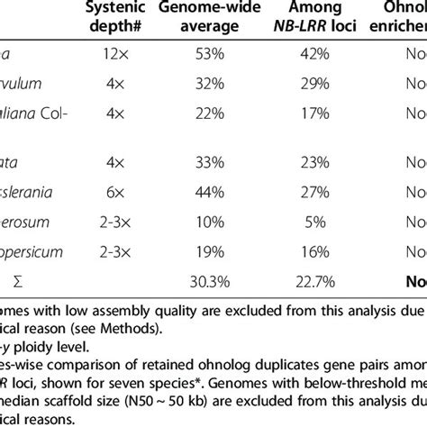 Mean And Se Of Patient Specific Functional Scale Psfs Scores