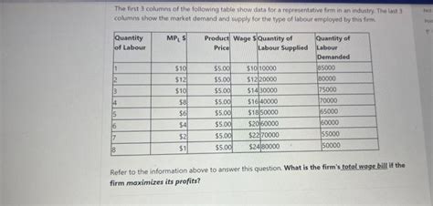 Solved The First 3 Columns Of The Following Table Show Data