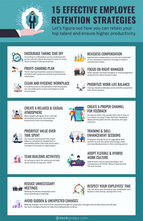 Employee Retention Strategies Best Ways To Retain Top Employees