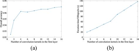 Figure 1 From Symmetric All Convolutional Neural Network Based