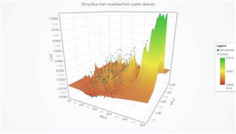 Surface Lightningchart Js Developer Docs