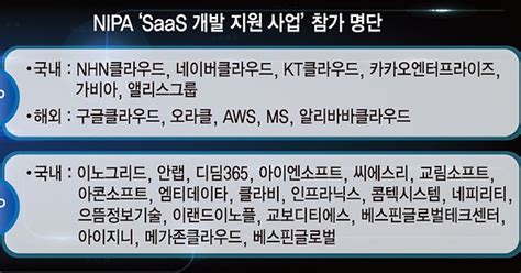 국내외 대표 클라우드 기업 韓 Saas 산업 육성 힘 모은다
