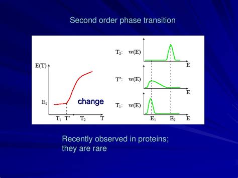 Basics Of Thermodynamics And Kinetics Ppt Download