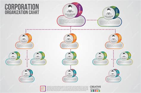 Modèle Dorganigramme Dentreprise Avec Des Icônes De Gens Daffaires