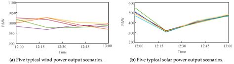 Energies Free Full Text Fault Recovery Strategy For Powercommunication Coupled Distribution