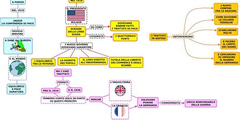 Colonialismo Ipertesto Mappa Concettuale Artofit