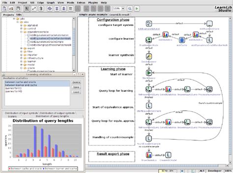 Executable Model Of A Simple Learning Experiment In Learnlib Studio