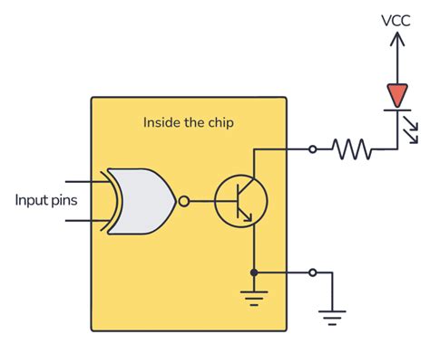 7400 Series Guide 74hc26674ls266 Xnor Gates