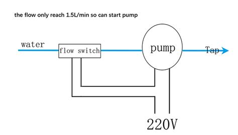 a comprehensive guide to wiring diagrams for system sensor water flow