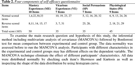 Table 2 From The Effect Of Stem Project Based Learning On Self Efficacy Among High School