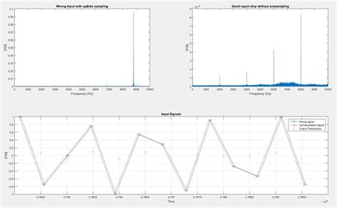 Downsampling Unexpected Peak After Up And Down Sampling Signal