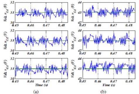 Asoka Technologies Three Phase Unidirectional Rectifiers With Open End Source And Cascaded