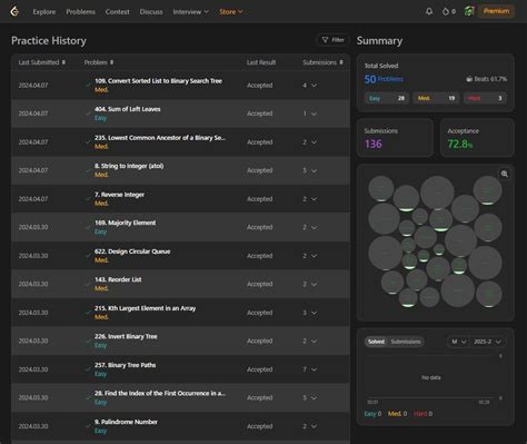 Abdul Haq Khalid On Linkedin Previously I Solved About 50 Problems On Leetcode These Problems