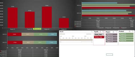 Sudhakar Katiyar On Linkedin Today Lets Dive Into How Excel Dashboards Work Its An