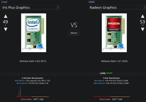 New Graphics Tests Reveal Amds Ryzen 4000 Igpus Are Significantly Faster Than Intels Ice Lake