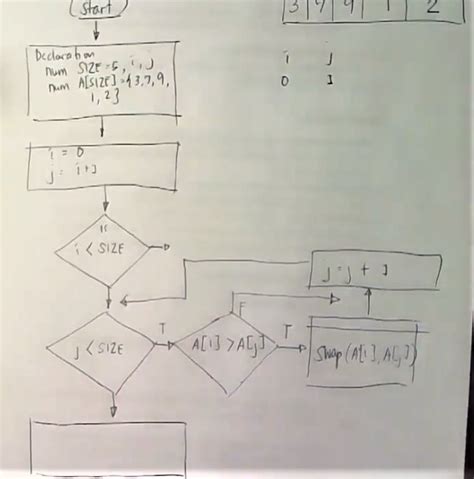 Solved Searching An Array Hi Kindly Make A Desk Checking