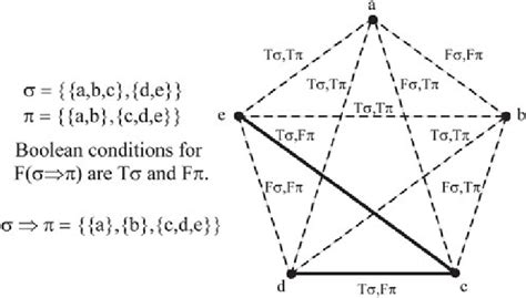 Graph For Implication Download Scientific Diagram