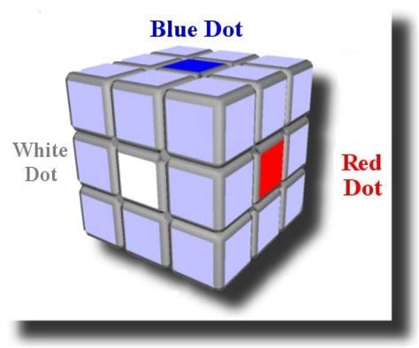 Easy Steps To Solve A Rubix Cube Deals