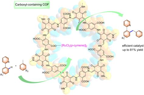 Scms 含羧基共价有机骨架的合成及其在钌催化邻位苄基化反应中的应用 China Wang Science
