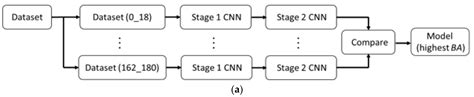 Gender Recognition Based On Gradual And Ensemble Learning From Multi View Gait Energy Images And