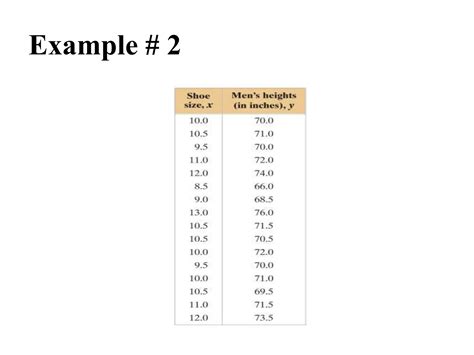 Simple Linear Regression Explanation Pptx
