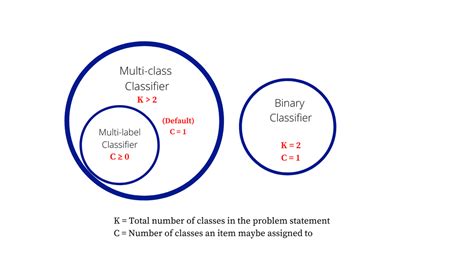 Machine Learning— Problem Statement By Mamoutou Fofana Medium