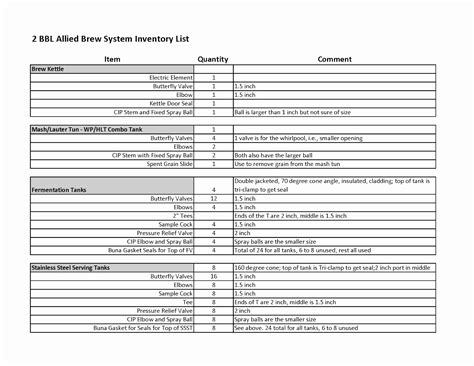 Grocery Price Comparison Spreadsheet Pertaining To Brewery Cost