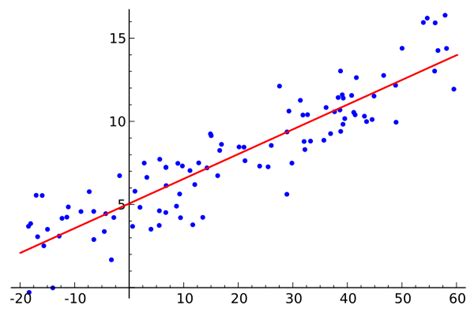 8 究竟什么是”逻辑回归” 对数几率回归” 和”logistic Regression” 知道它们是同一个概念似乎还不够 塔上