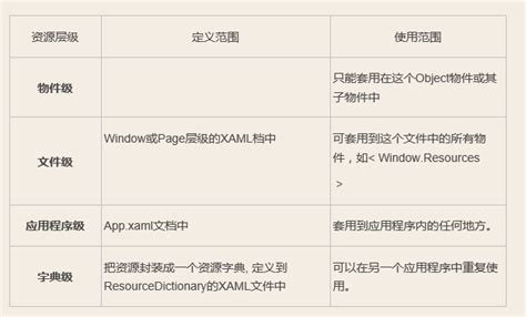 wpf 美化界面，样式的使用（资源）1 wpf 美化打包 csdn博客