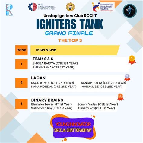 Unstop Igniters Club Rcciit On Linkedin Innovation Entrepreneurship
