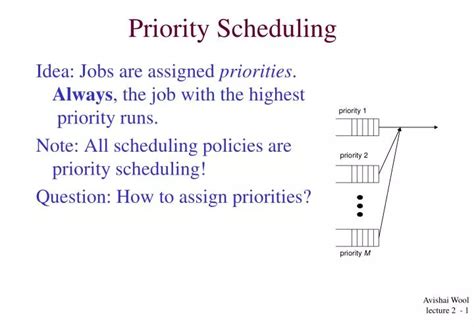 Ppt Priority Scheduling Powerpoint Presentation Free Download Id5332158