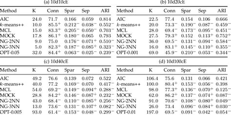 Baselines Datasets Using An Elliptical Distribution Part 1