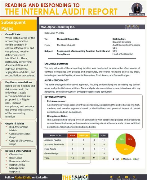 The Internal Audit Report By Abdul Khaliq Your Response Is Critical