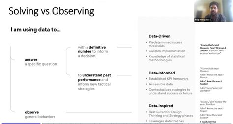 Ansh Bhatnagar On Linkedin Business Decisionmaking Cxo Consulting Problemsolving Data