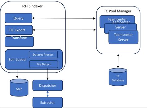 digital transformation experts