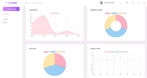 Flask Dashboard Purpleadmin Admin Dashboards
