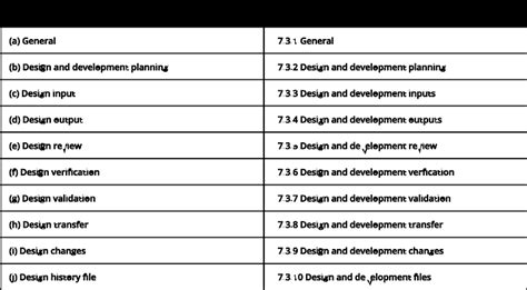 Design Controls For Medical Devices Simplerqms