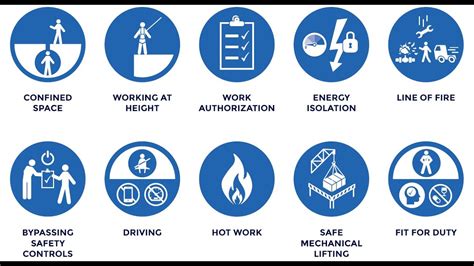 Shell Life Saving Rules Powerpoint At Chris Colon Blog