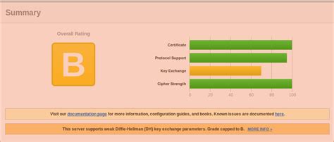 Ssl Disable Diffie Hellman Dh Key In Ubuntu 16 And Nginx Stack