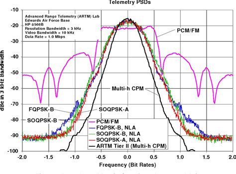 Multi H Cpm Genspark