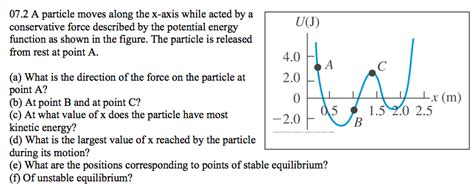 Solved A Particle Moves Along The X Axis While Acted By A Chegg Com