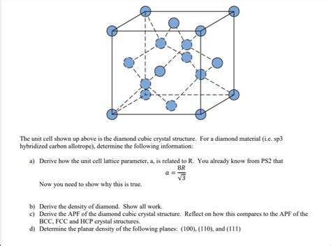 Diamond Crystal Structure Unit Cell