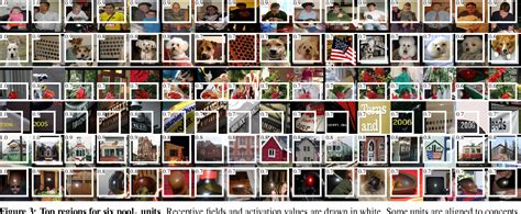Pdf Rich Feature Hierarchies For Accurate Object Detection And