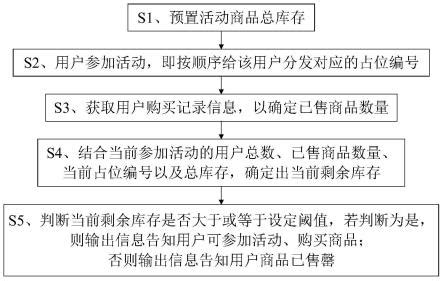 一种高并发多线程数据处理方法与流程