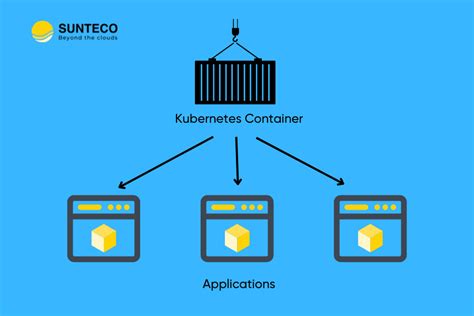 Kubernetes Container Là Gì Lợi ích Của Kubernetes Container Sunteco Beyond The Clouds