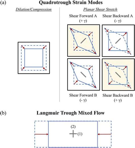 Instrument For Measurement Of Interfacial Structureproperty Relationships With Decoupled