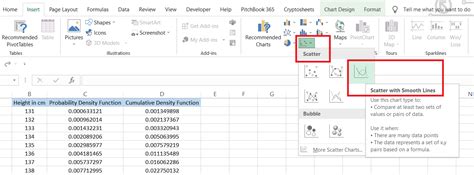 Normdist Function Formula Example Normal Distribution Excel Wall